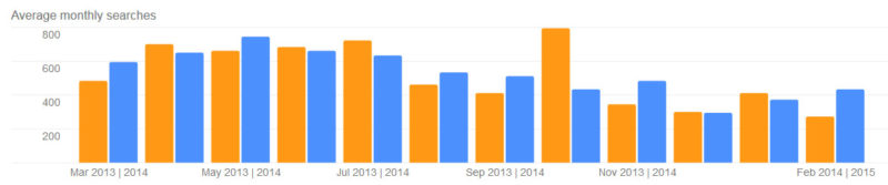 Pest Activity Trends - Peak Months for Each Pest | ApolloXPest Control