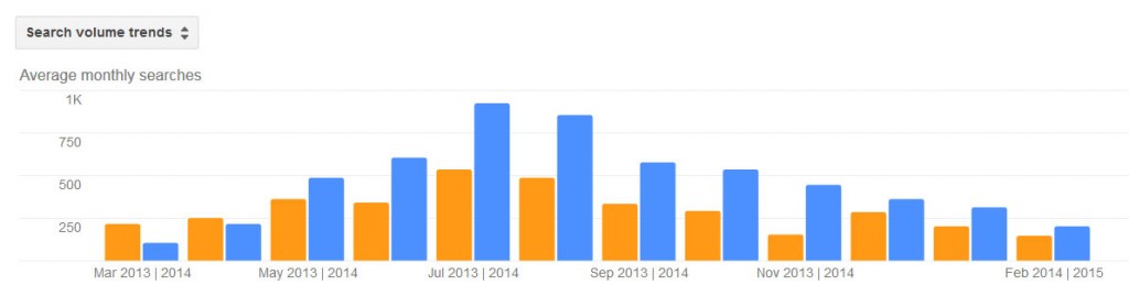 Pest Activity Trends - Peak Months for Each Pest | ApolloXPest Control
