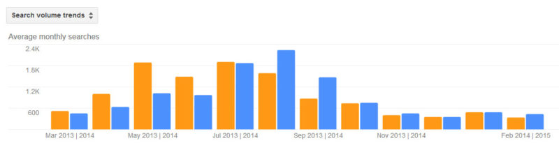Pest Activity Trends - Peak Months for Each Pest | ApolloXPest Control