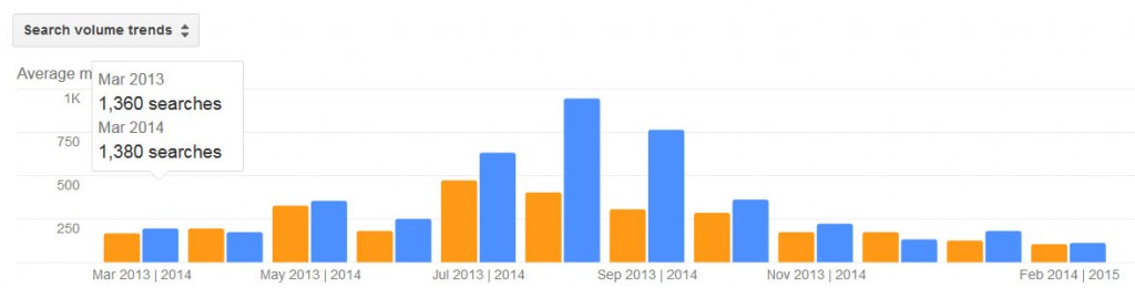 Pest Activity Trends - Peak Months for Each Pest | ApolloXPest Control