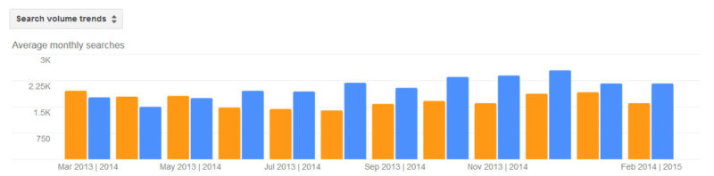 Pest Activity Trends - Peak Months for Each Pest | ApolloXPest Control